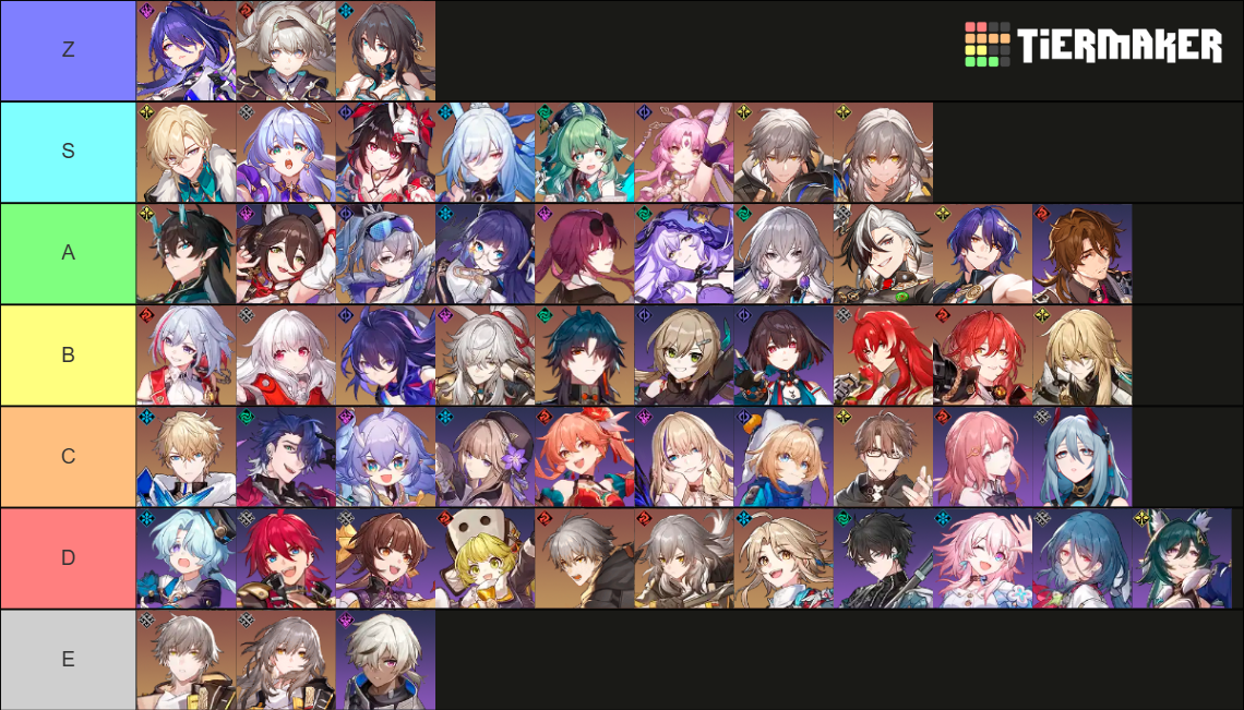 My 2.3 HSR Tier List Honkai: Star Rail | HoYoLAB