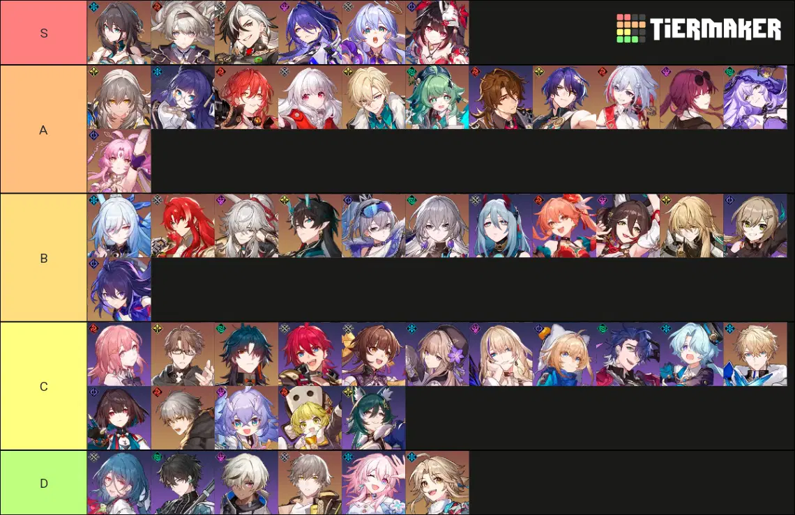 Hsr tier list Moc 2.3 Honkai: Star Rail | HoYoLAB