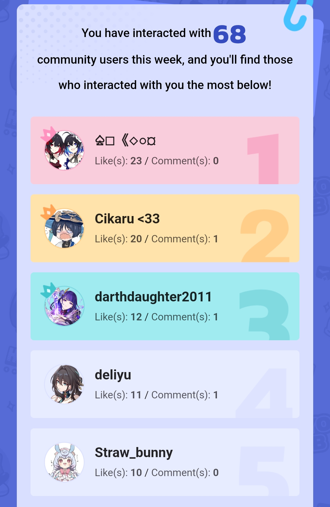 Thank You ( ⸝⸝•ᴗ•⸝⸝ )੭♡ #2 | HoYoLAB