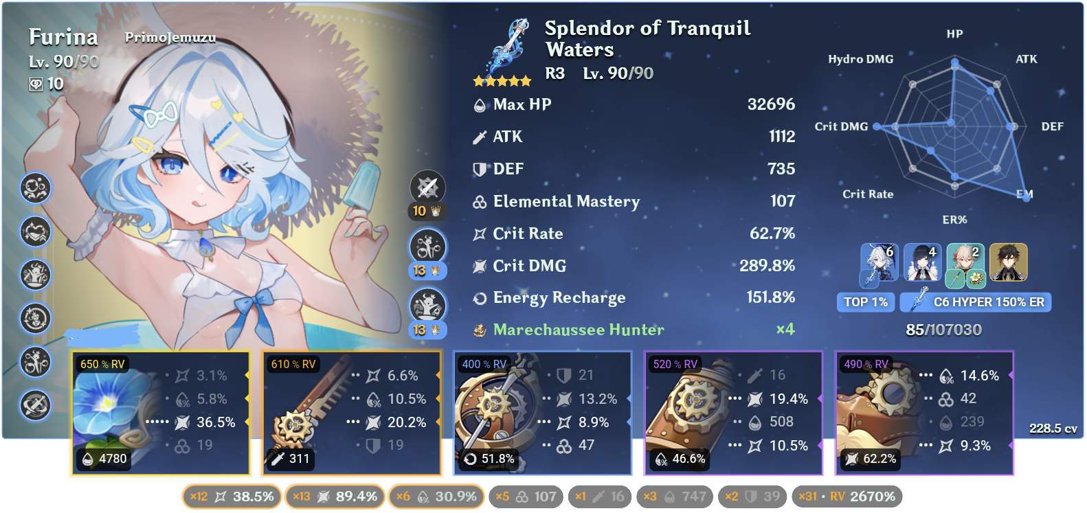 C6 R3 Furina 💙🤍 Genshin Impact | HoYoLAB