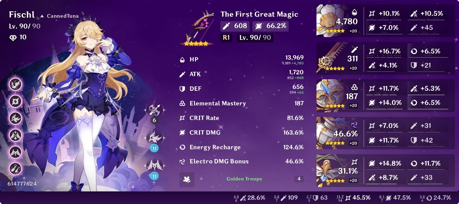 Fischl Build Genshin Impact | HoYoLAB