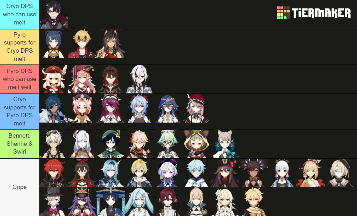 The Current State of Melt Genshin Impact | HoYoLAB