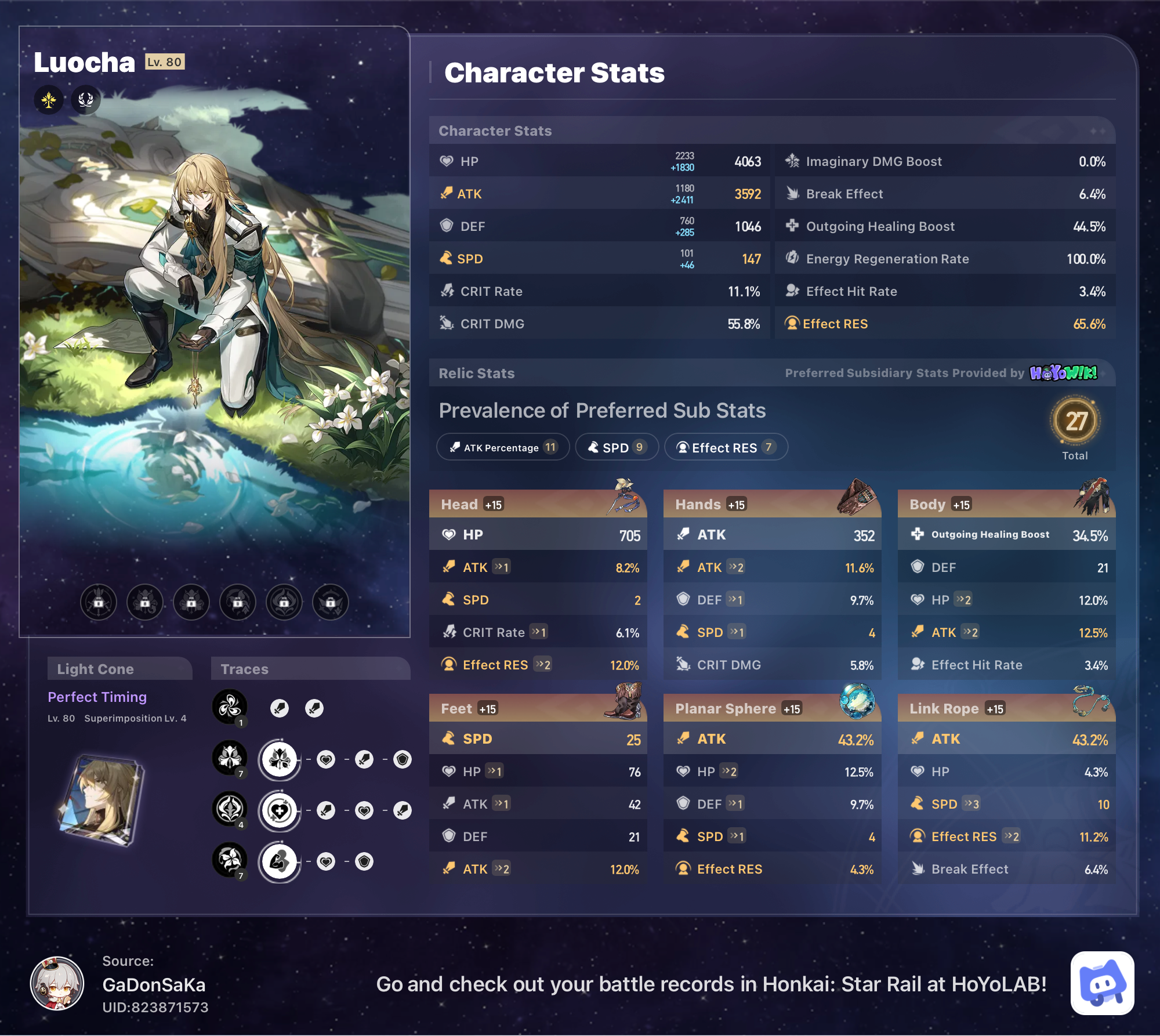 Loucha stats Honkai: Star Rail | HoYoLAB