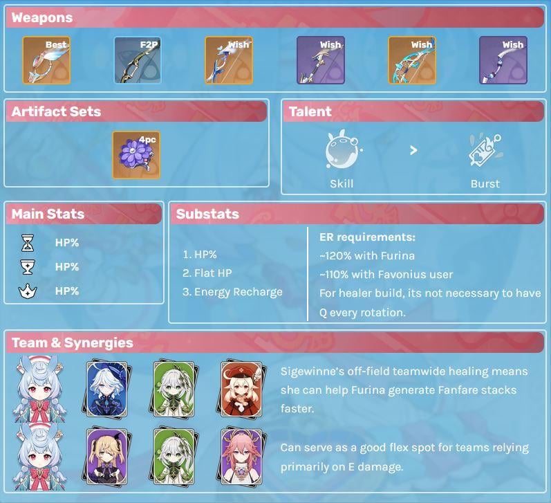 Sigewinne build plus mats!!! Genshin Impact | HoYoLAB