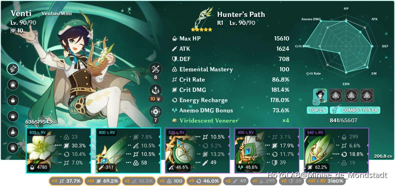 well I breached the top 1000 now Genshin Impact | HoYoLAB