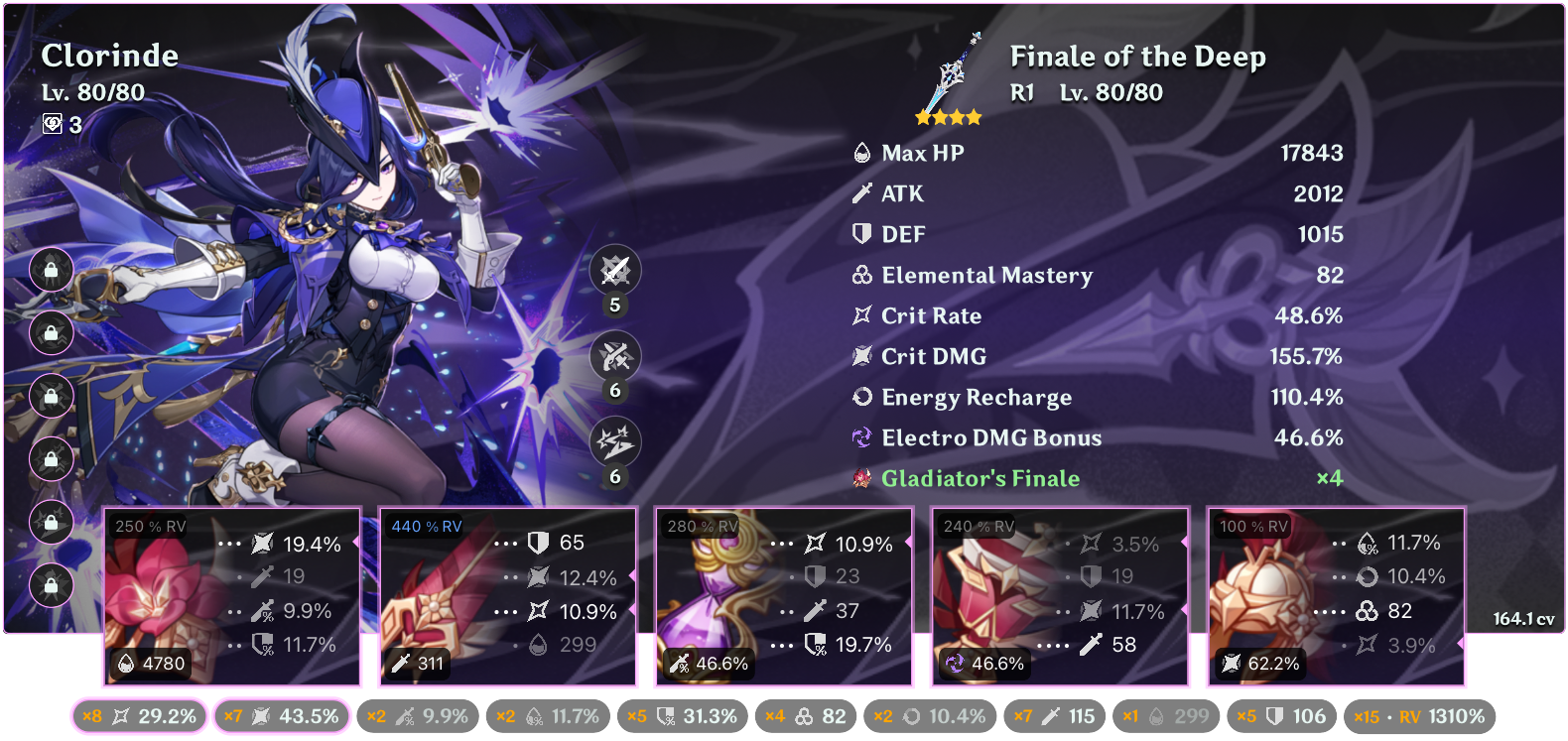 Clorinde Build Genshin Impact | HoYoLAB