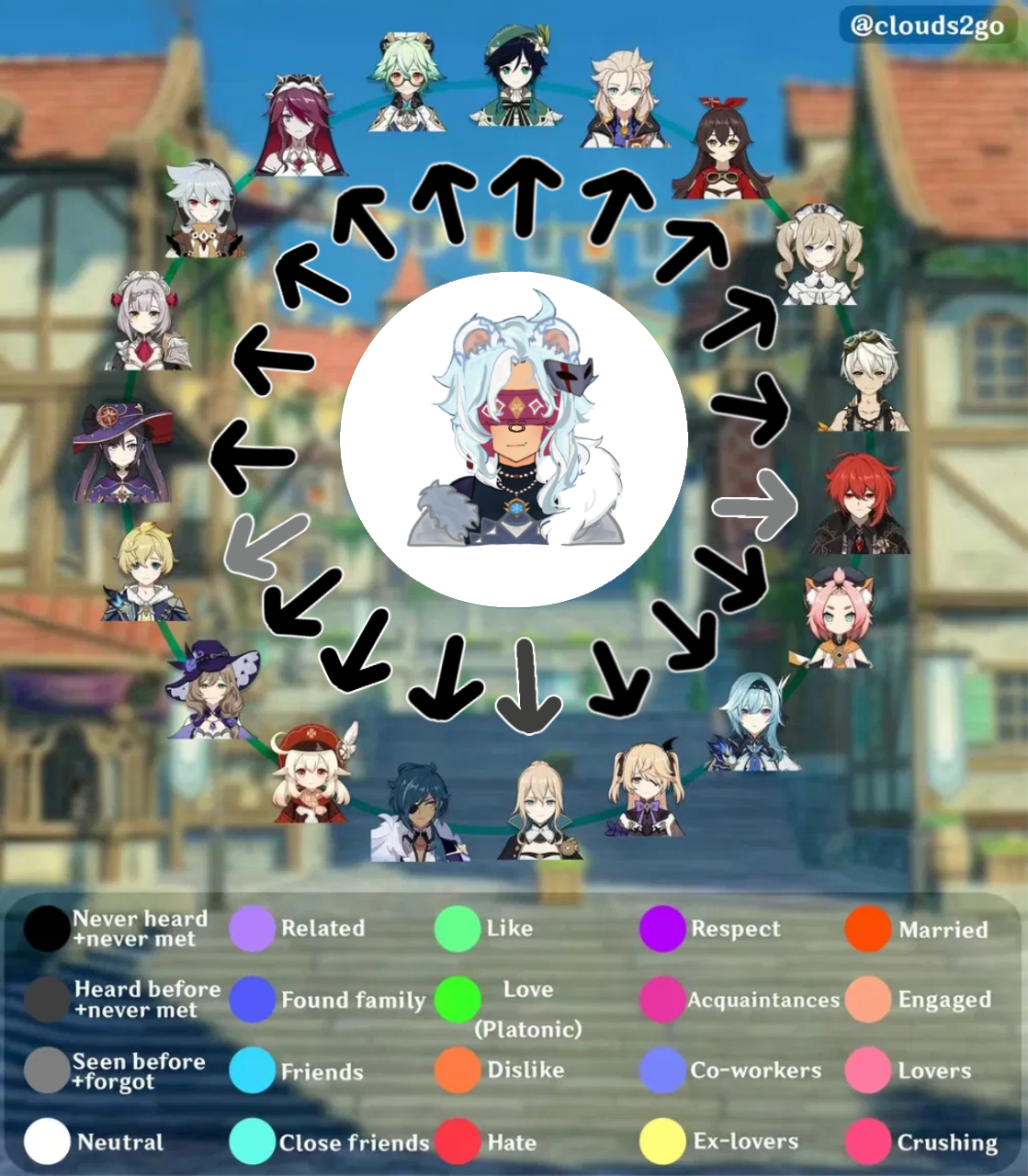 Moroz (oc) relationship chart Genshin Impact | HoYoLAB
