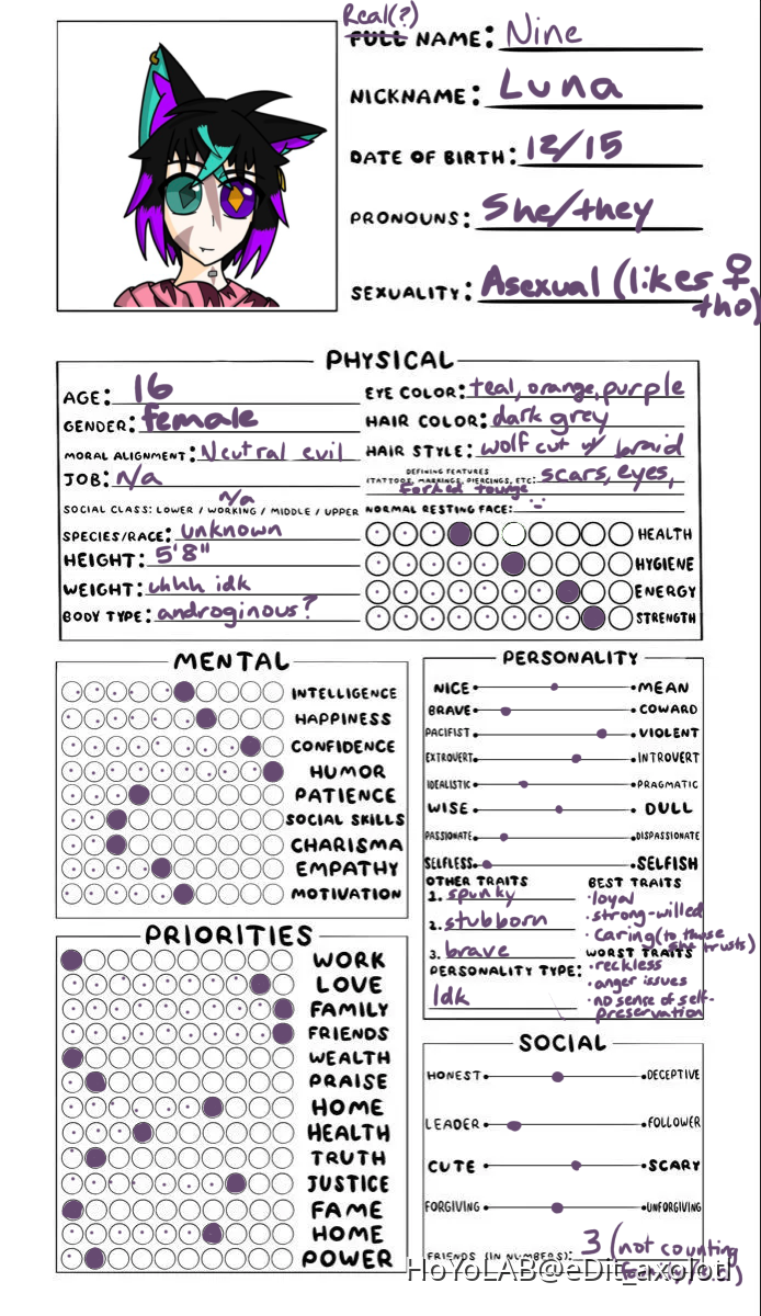 Personality charts for my main 3 ocs Genshin Impact | HoYoLAB