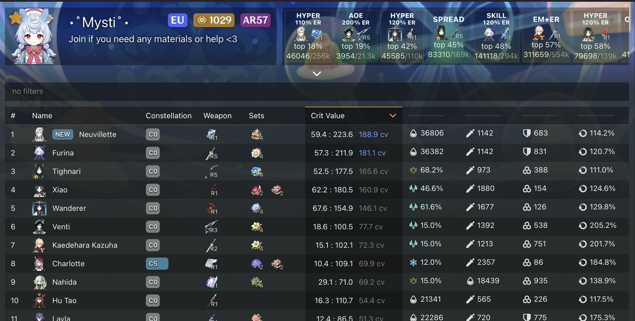 Top 18% Neuvillette! Genshin Impact | HoYoLAB