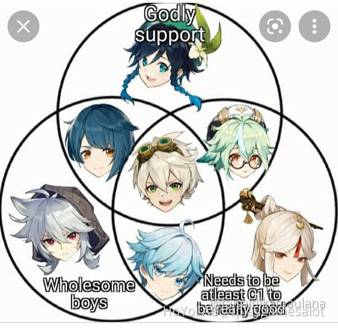 Bennett day 18 Genshin Impact | HoYoLAB