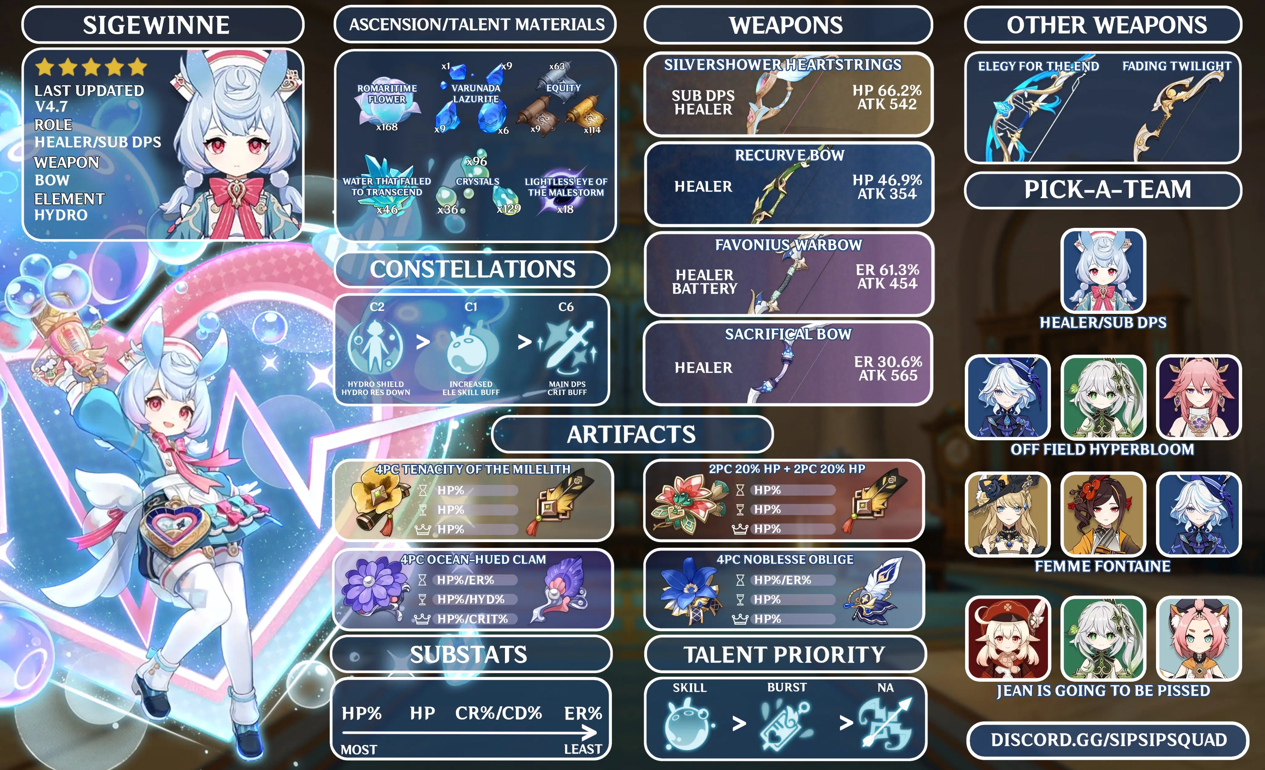 Sigewinne guide! Genshin Impact | HoYoLAB