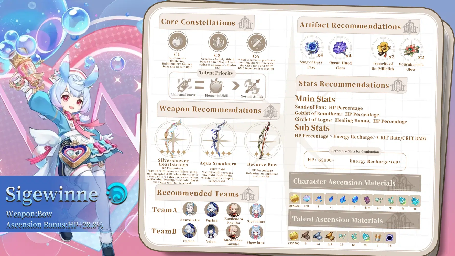 Sigewinne Guide and Best Builds for Genshin Impact Genshin Impact | HoYoLAB