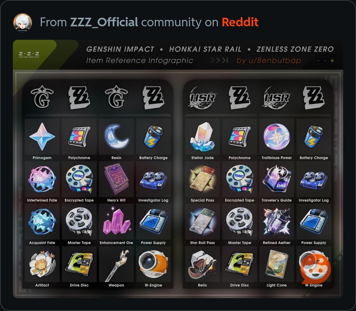 guide for item uses in zzz Zenless Zone Zero | HoYoLAB