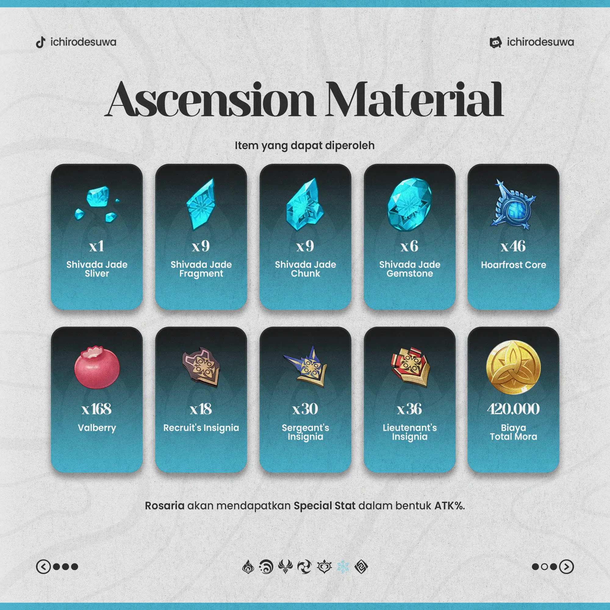 Rosaria Build Recommendation Genshin Impact | HoYoLAB