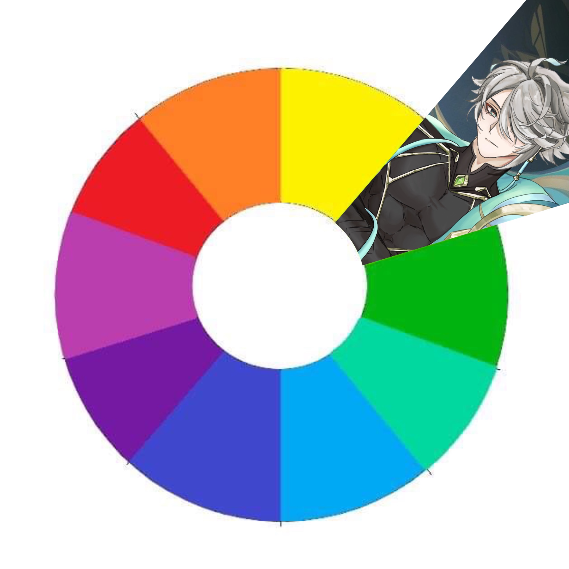 COLOR WHEEL ART CHALLENGE!! Genshin Impact | HoYoLAB