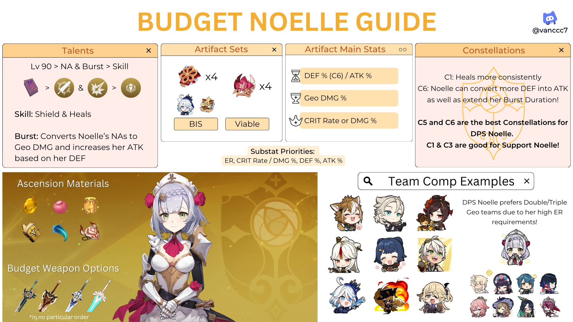 Budget Noelle Guide [Version 4.7] Genshin Impact | HoYoLAB