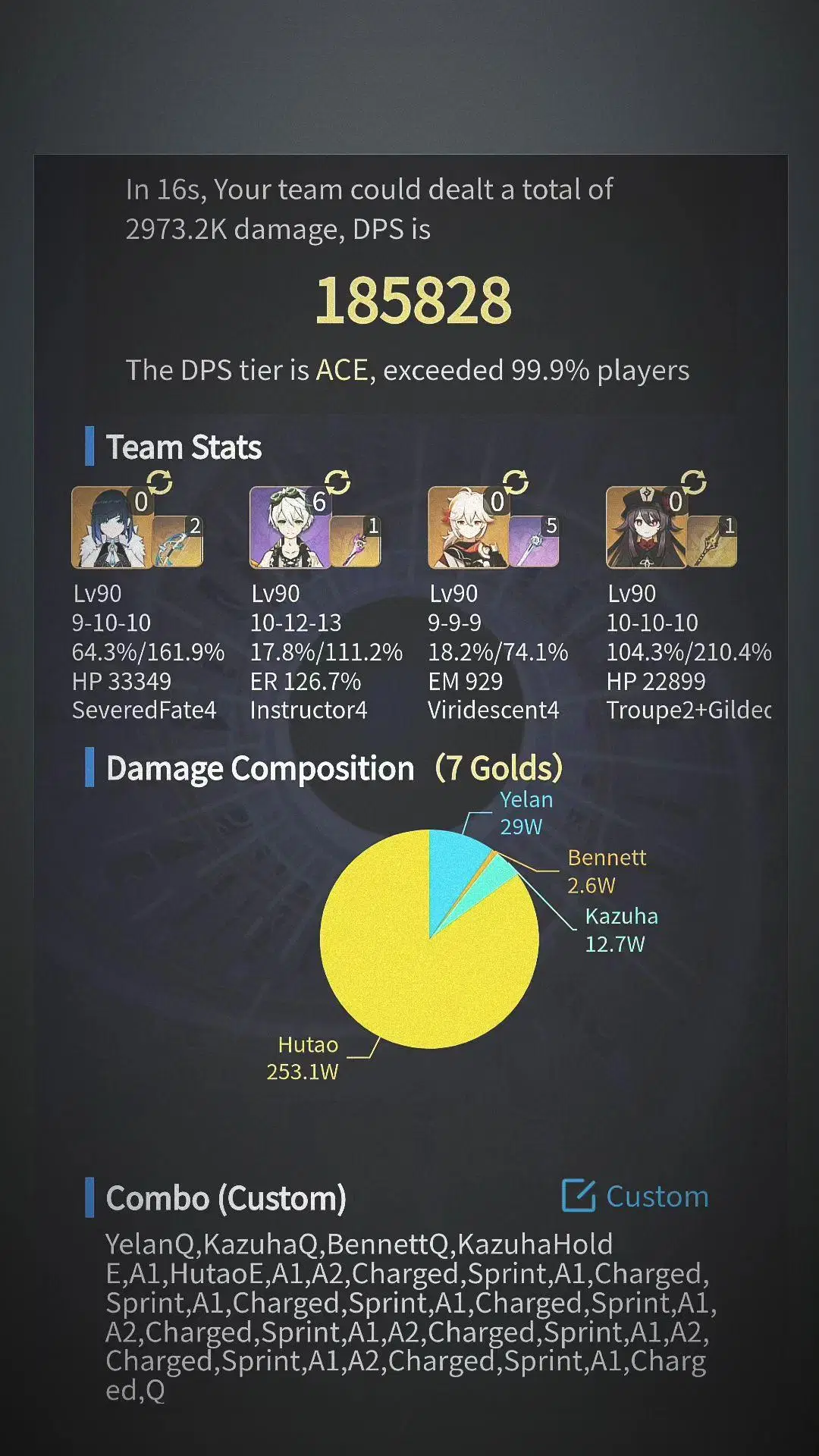 My top 10 dps teams Genshin Impact | HoYoLAB