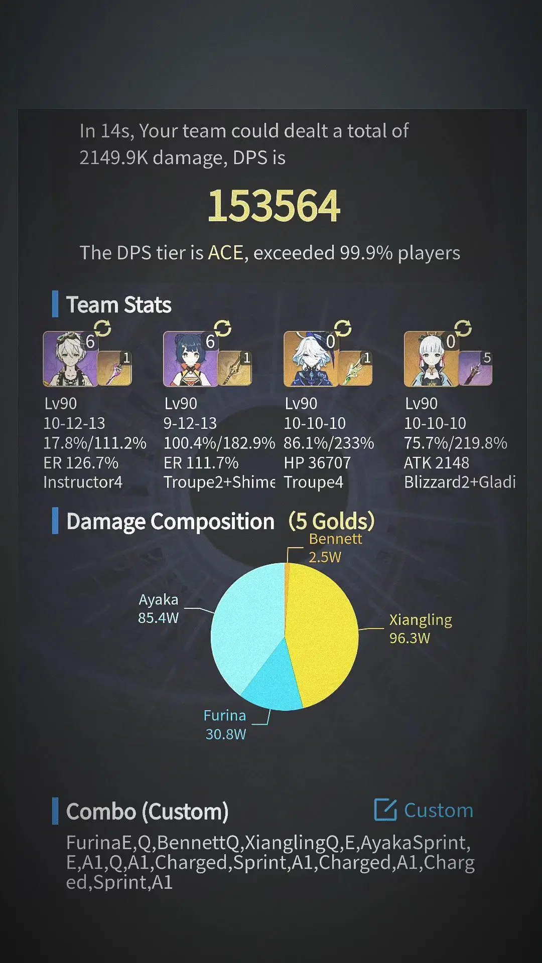 My top 10 dps teams Genshin Impact | HoYoLAB