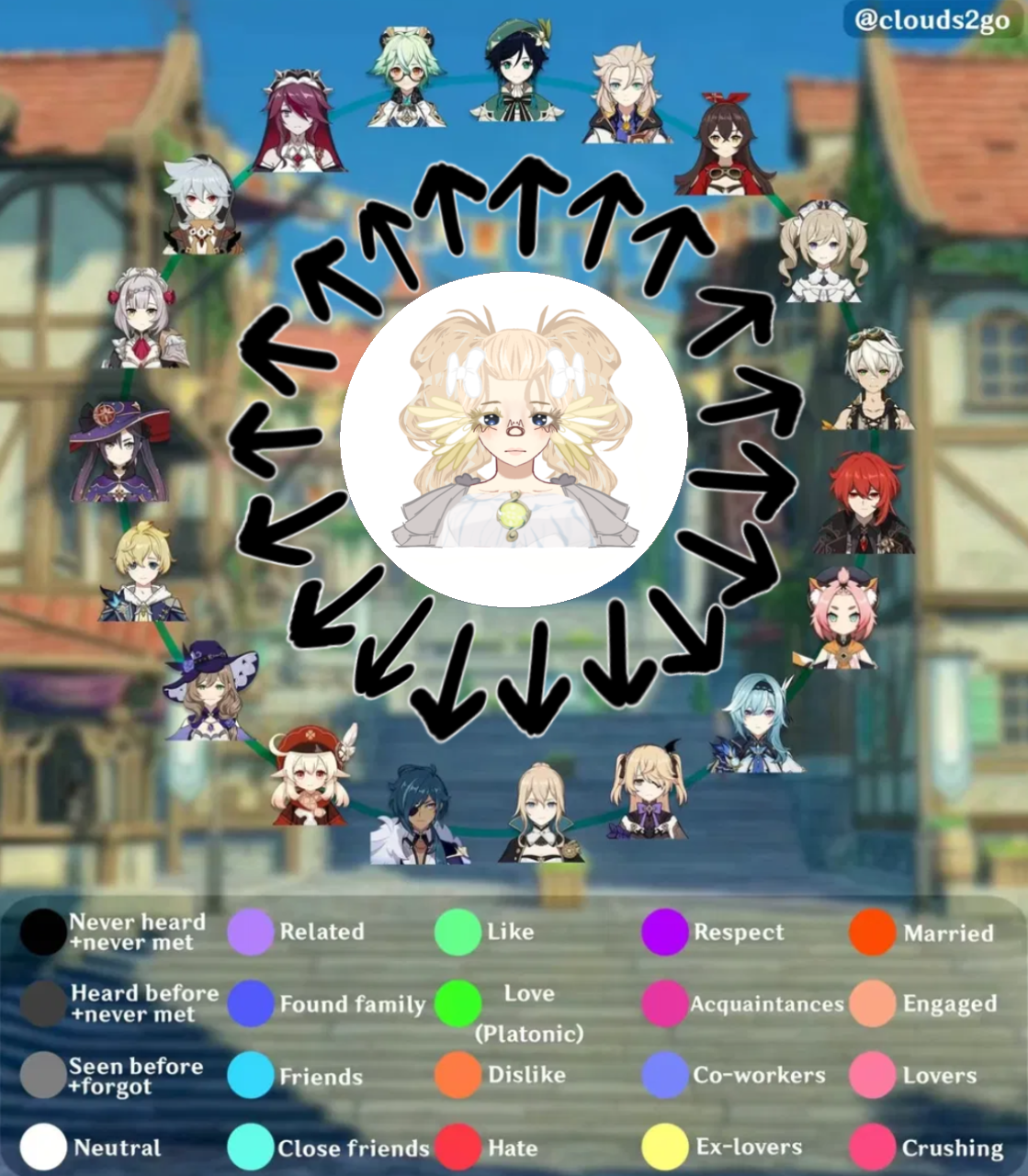 Angélique (oc) relationship chart