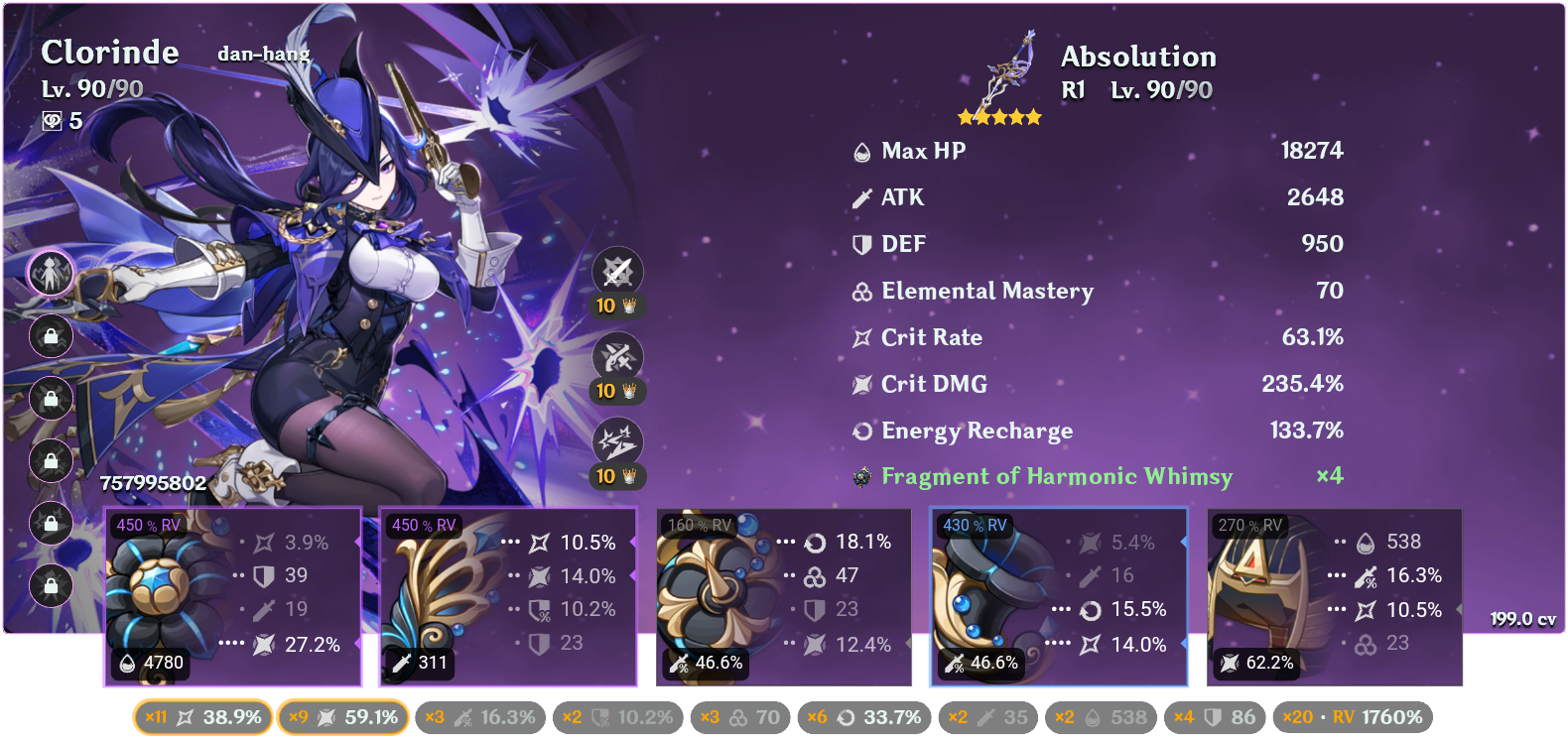 Is my clorinde build good? Genshin Impact | HoYoLAB