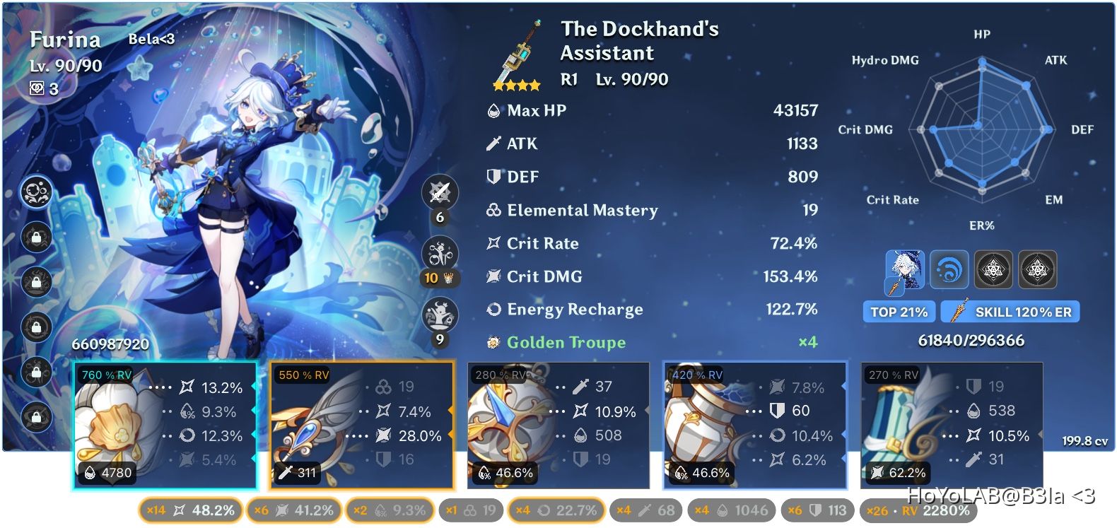 Any tips for my Furina build? Genshin Impact | HoYoLAB