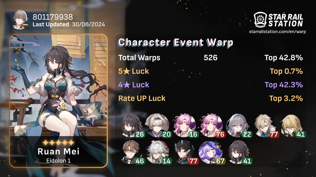 My luck on HSR Honkai: Star Rail | HoYoLAB