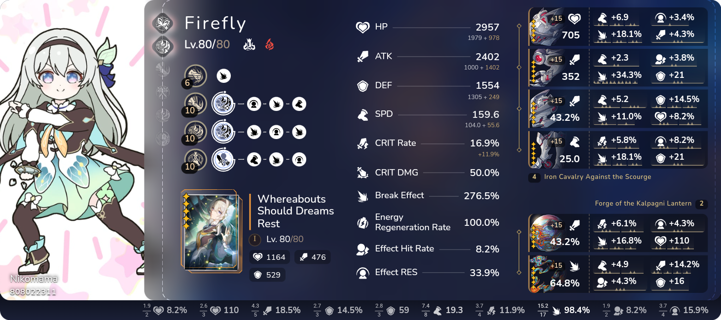 276 Break Effect! Honkai: Star Rail | HoYoLAB