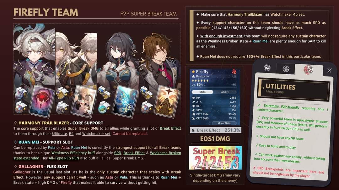 Firefly & Team Honkai: Star Rail | HoYoLAB