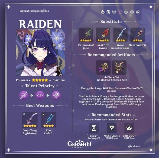 Raiden Genshin Impact | HoYoLAB