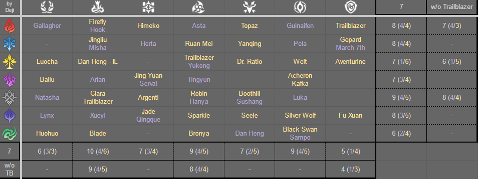 HSR Characters Element/Path Stats Honkai: Star Rail | HoYoLAB