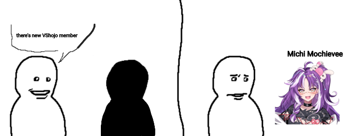 Michi Mochievee memes. | HoYoLAB