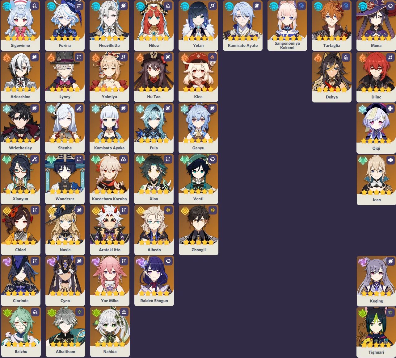 5 Star Characters and their ascending stats Genshin Impact | HoYoLAB