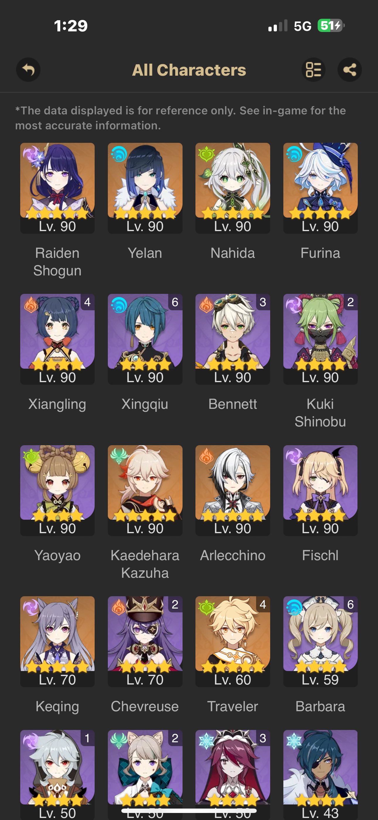 Please rate my FTP character selection Genshin Impact | HoYoLAB