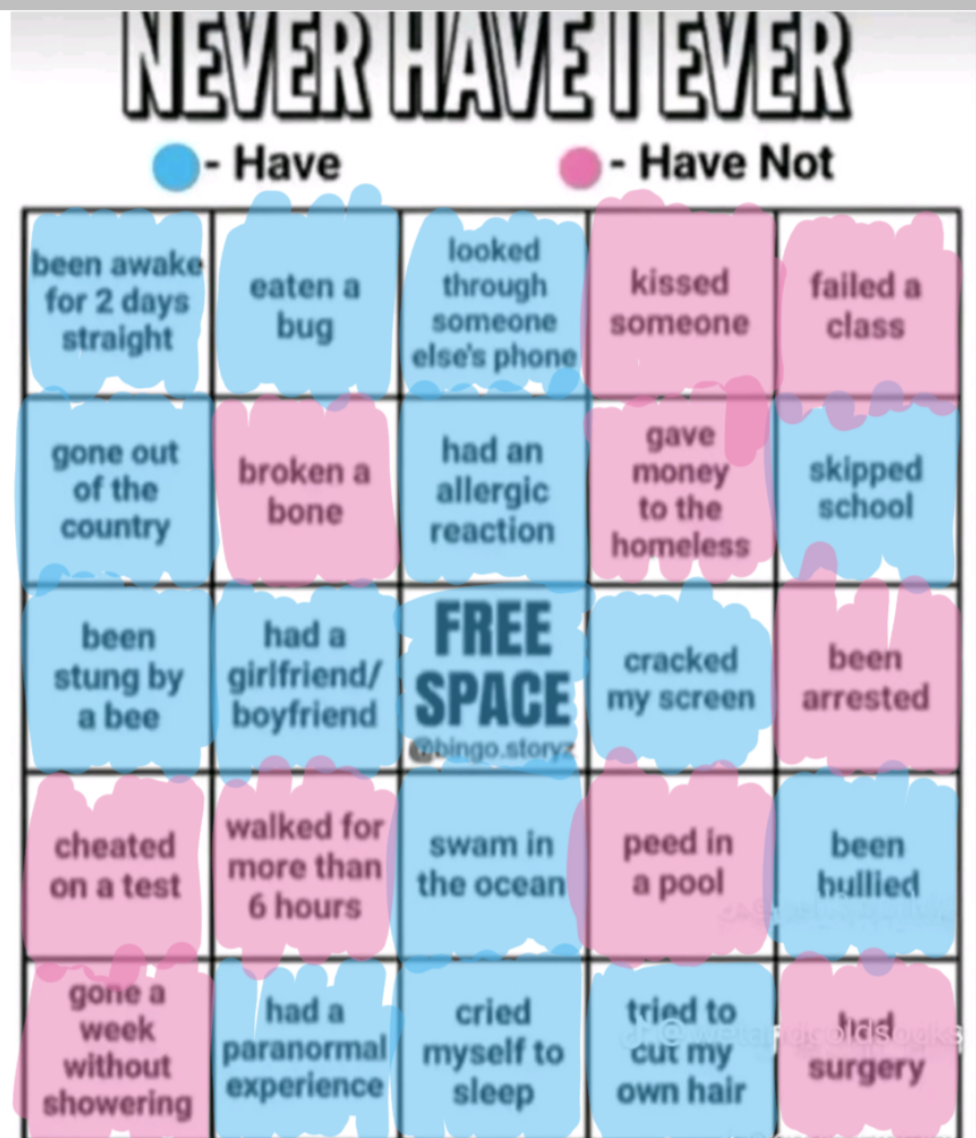 never have I ever bingo!! | HoYoLAB