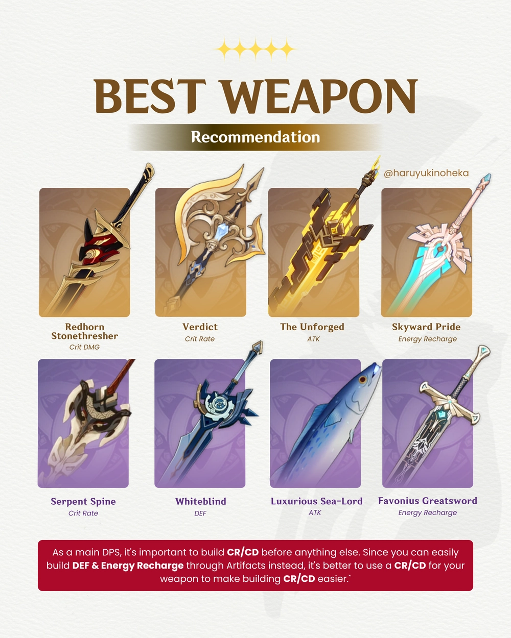 [Character Guide] Noelle Build Main DPS 🛡️ Genshin Impact | HoYoLAB