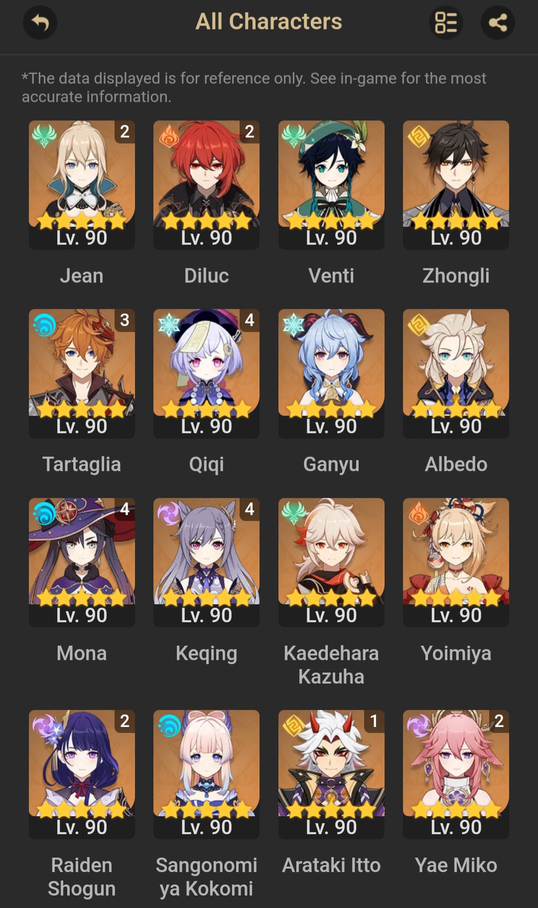 74 characters, all level 90 Genshin Impact | HoYoLAB