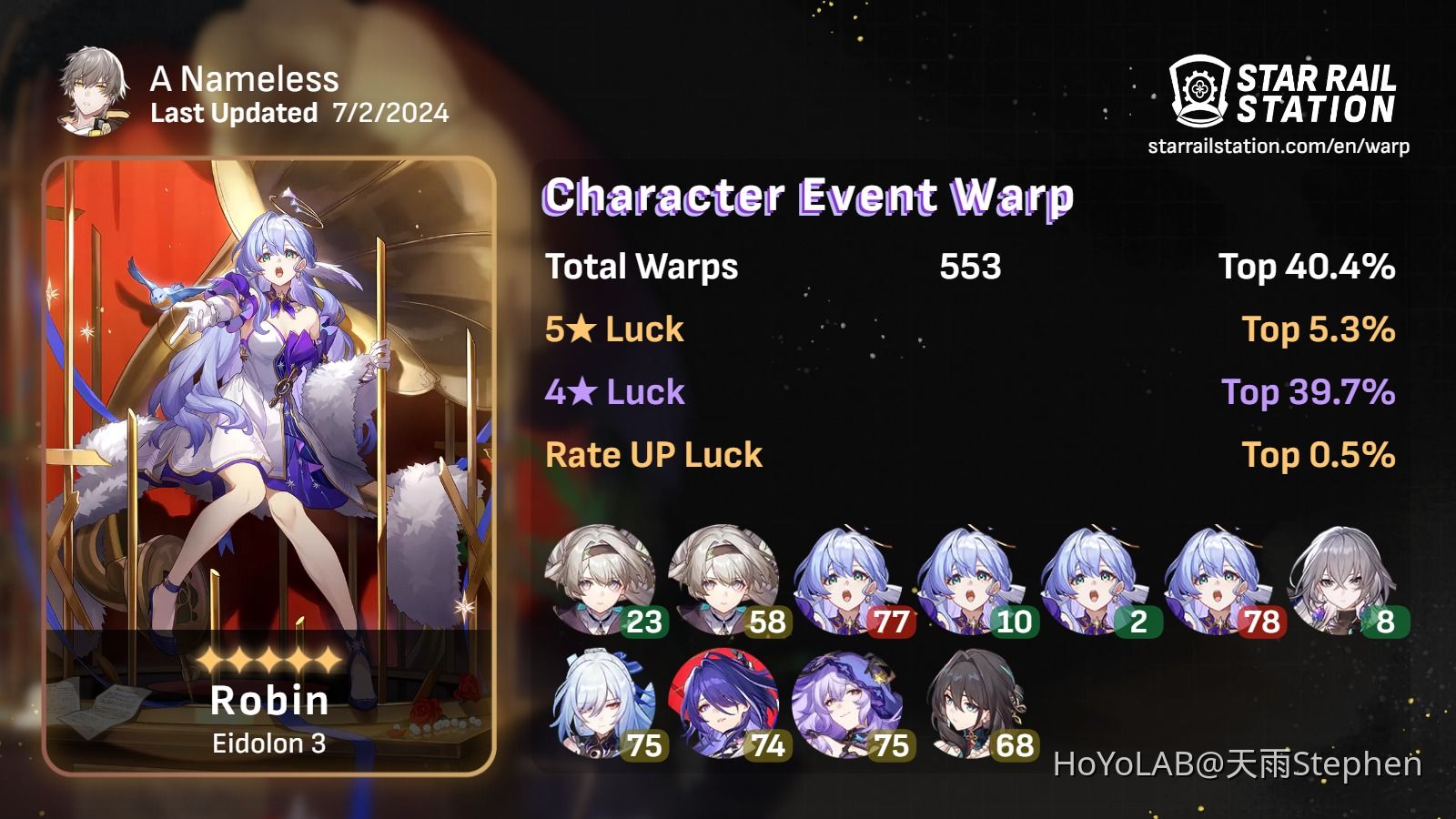 Skip everything for Robin 2 Honkai: Star Rail | HoYoLAB