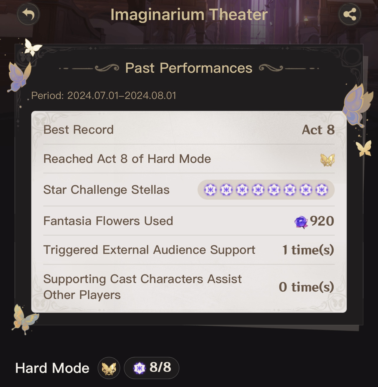 Probably gonna put the game down for good Genshin Impact | HoYoLAB