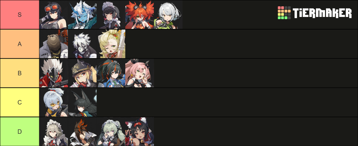 My current ZZZ character tier list (Based on Aesthetics) Zenless Zone ...