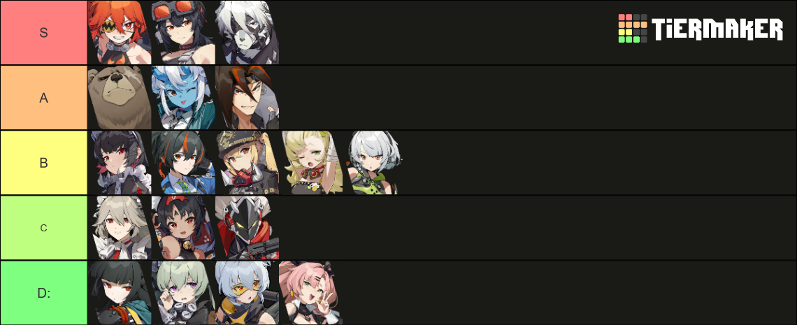 My current ZZZ character tier list (Based on descriptions) Zenless Zone ...