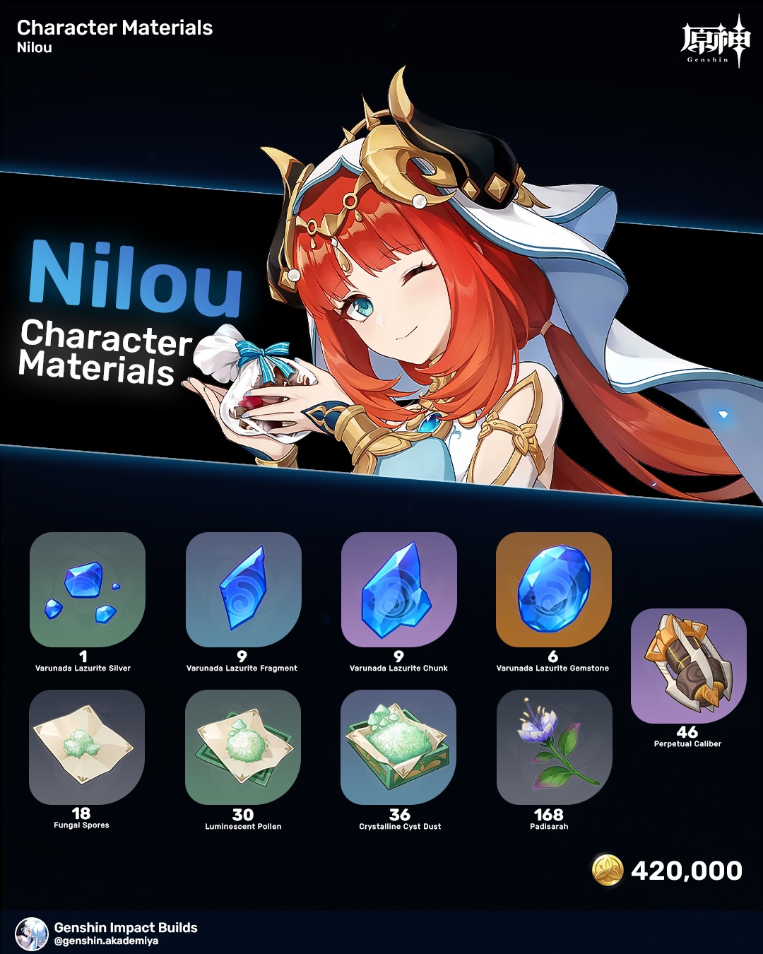 [4.8] Genshin Impact | Nilou Character Materials 🌀🌱 Genshin Impact ...