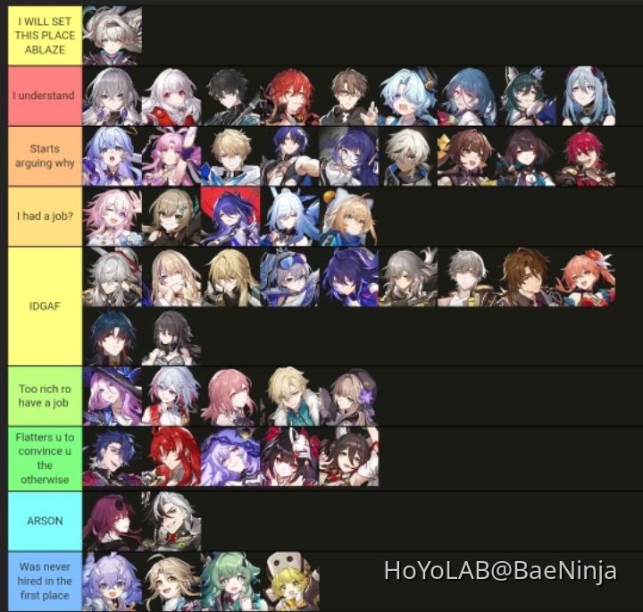 How HSR characters would react when getting fired from their 9-5 ...