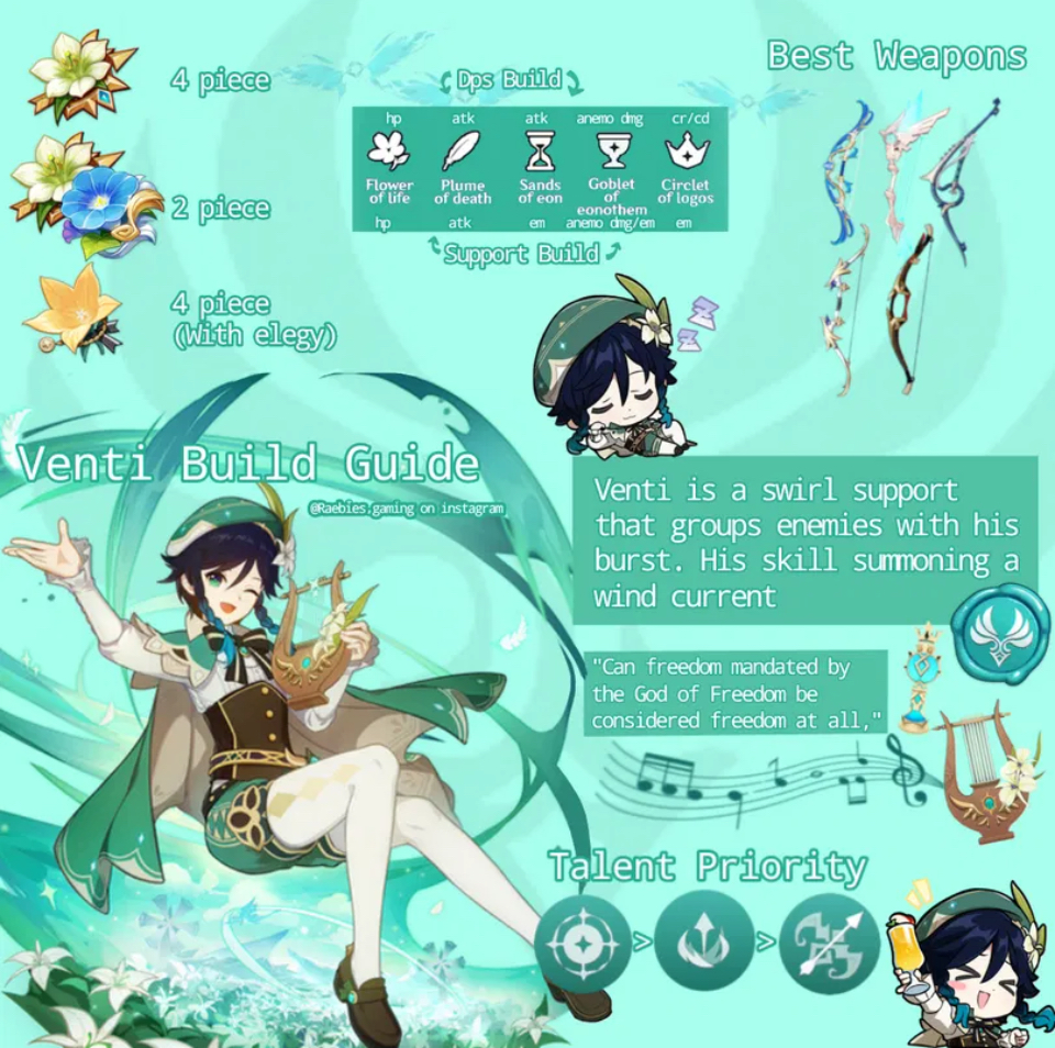 Just trying to get venti to lv 80 Genshin Impact | HoYoLAB