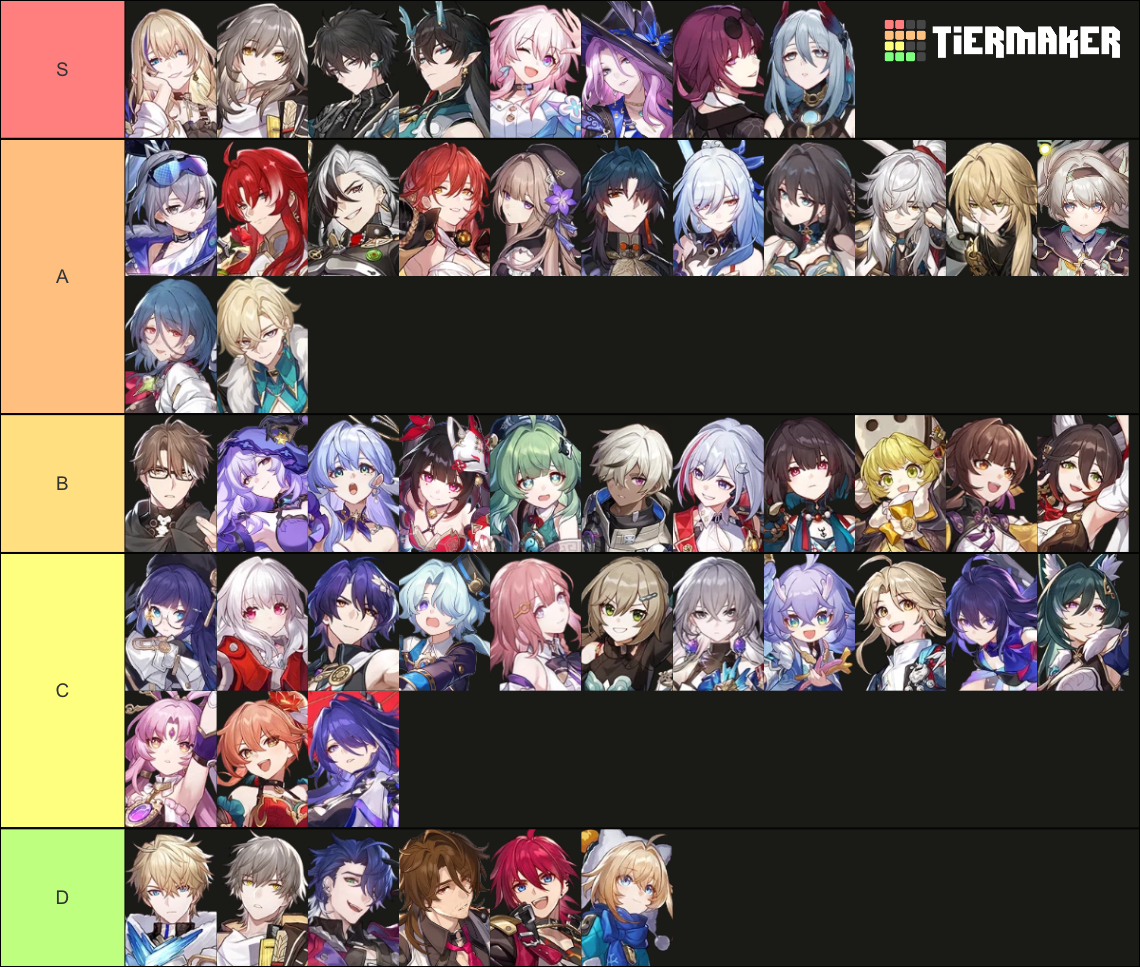 HSR Tier List only based off of vibes Honkai: Star Rail | HoYoLAB