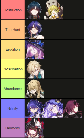 Favorite HSR Character from each Path Honkai: Star Rail | HoYoLAB