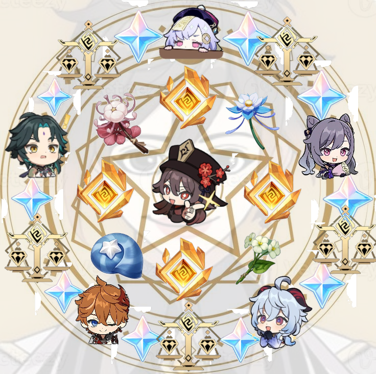 Liyue chronicle wish invocation circle Genshin Impact | HoYoLAB