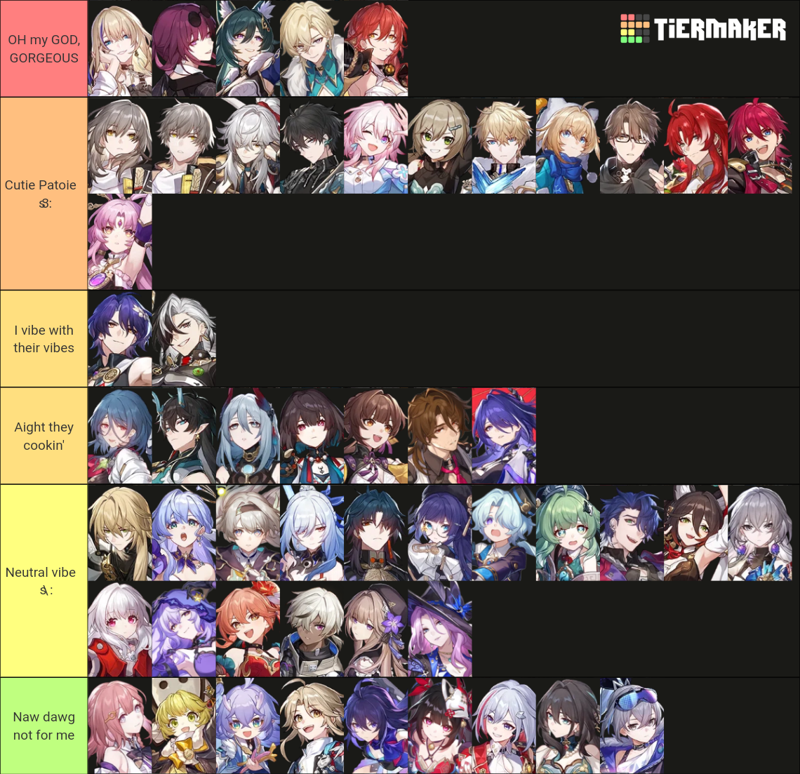 Ranking my fave HSR characters Honkai: Star Rail | HoYoLAB