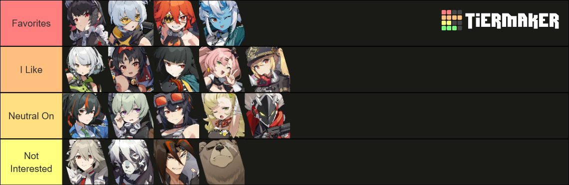 My ZZZ Character Design Tier List (1.0) Zenless Zone Zero | HoYoLAB