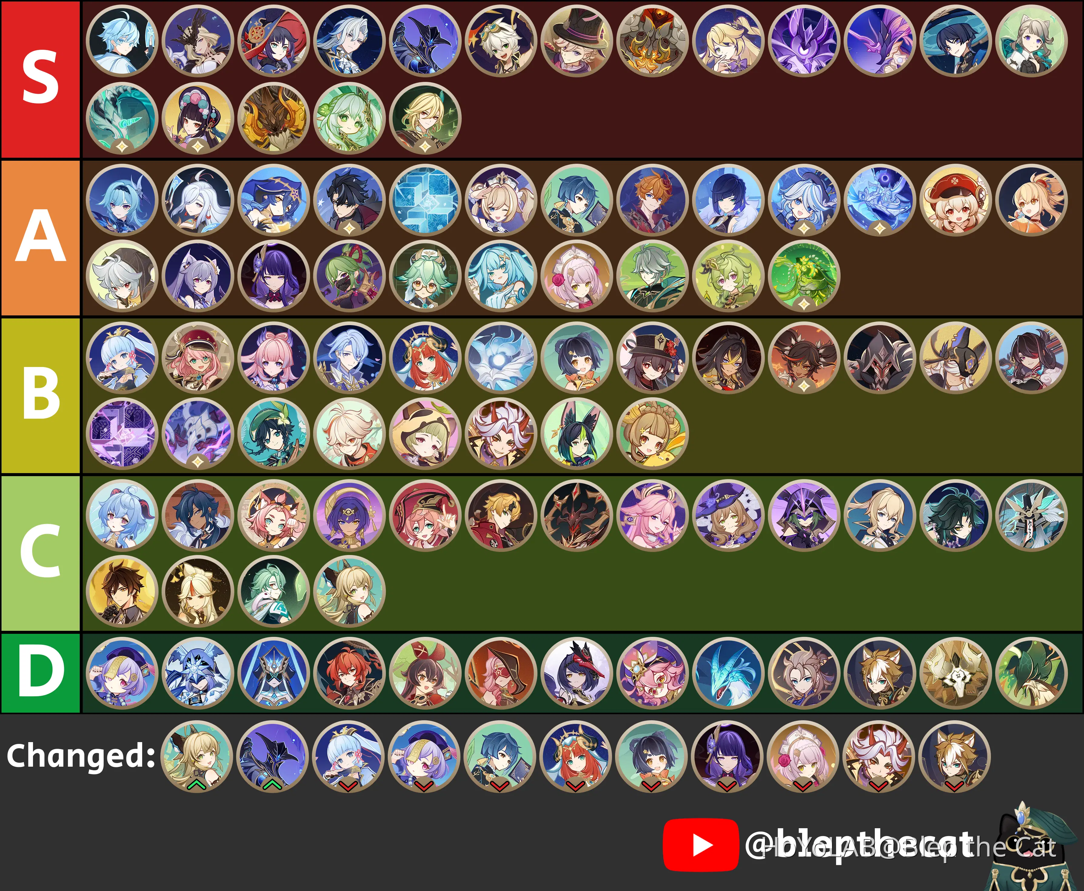 Genius Invokation TCG Character Tier List (v4.7 update) Genshin Impact ...