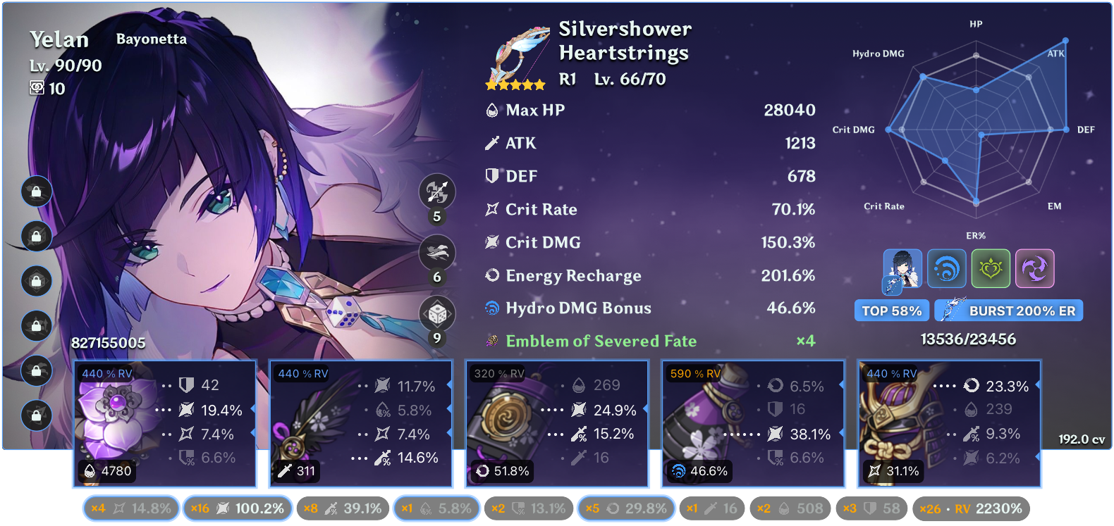 Hi! Which stat is the best for Yelan? Genshin Impact | HoYoLAB